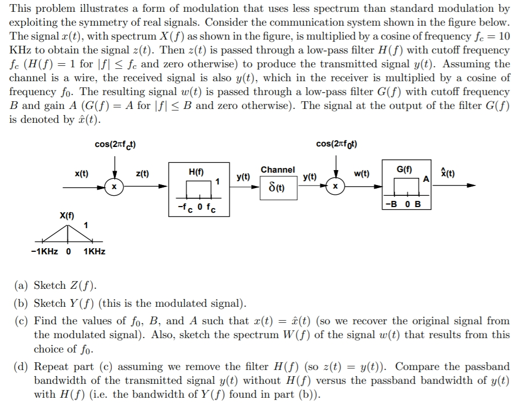 Solved This problem illustrates a form of modulation that | Chegg.com