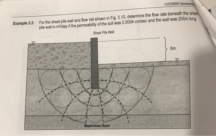 Solved CVE20004 Example 33: For the sheet pile wall and flow | Chegg.com