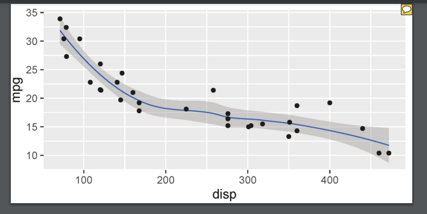 Solved In this exercise you will build several types of data | Chegg.com