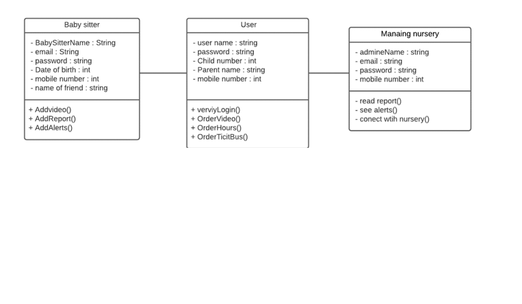 Solved I want do sequence diagram of this class for evrey | Chegg.com