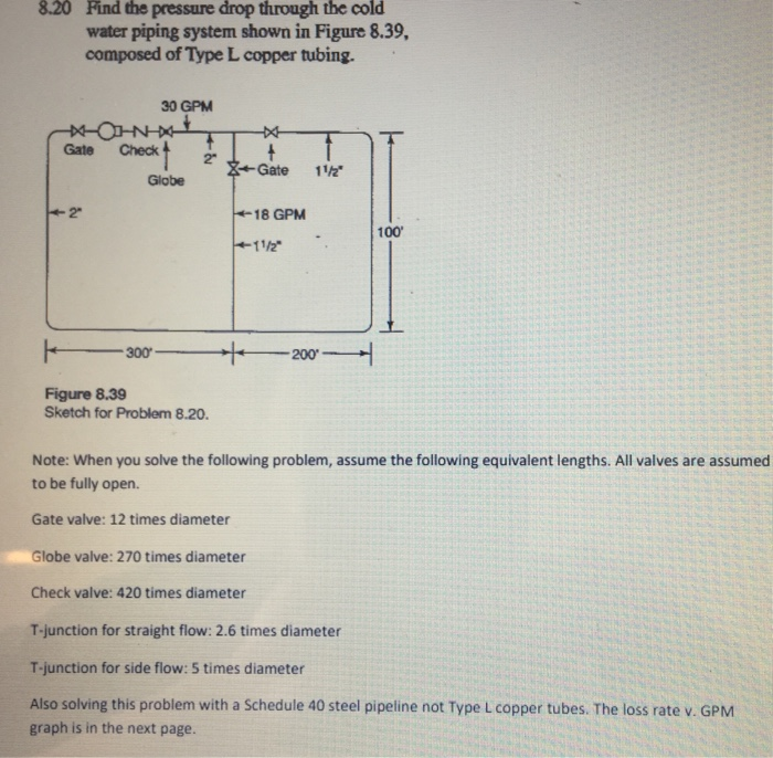 Solved 8.20 Find the pressure drop through the cold water | Chegg.com