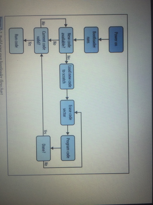 Solved Read the flowchart and discuss the following. | Chegg.com