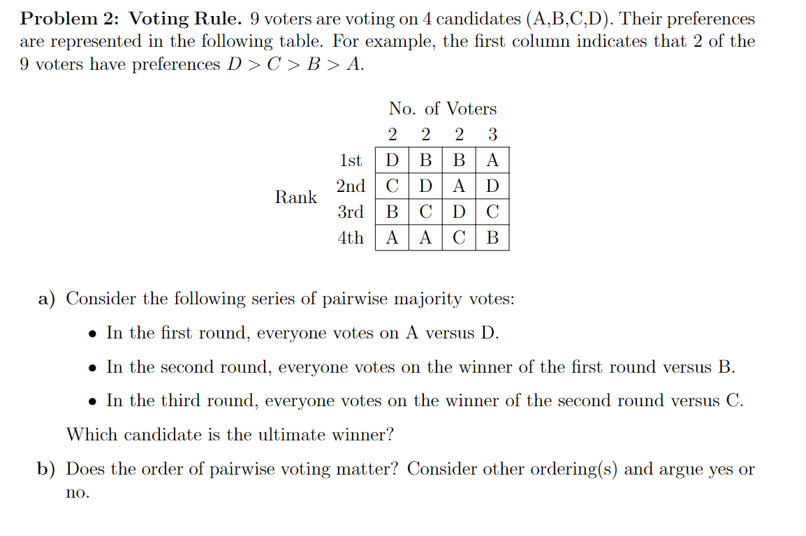 Solved Problem 2: Voting Rule. 9 voters are voting on 4 | Chegg.com
