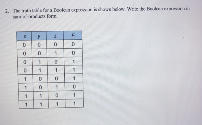 Solved The truth table for a Boolean expression is shown | Chegg.com