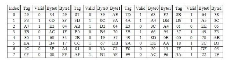 Solved The following problem concerns basic cache lookups. | Chegg.com