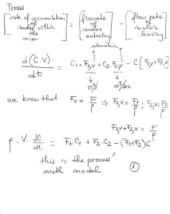 Composition Mixing. Building the mathematical | Chegg.com