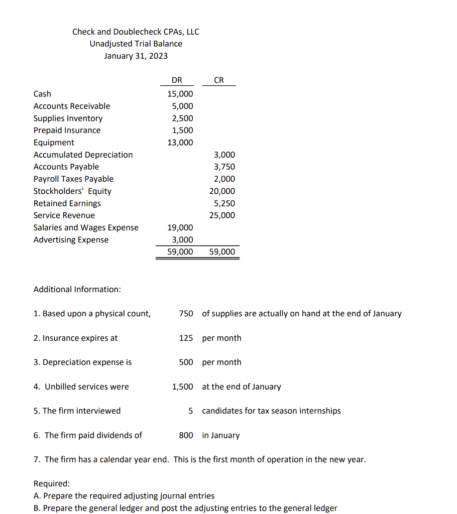 Solved So I have this extra credit assignment and I've done | Chegg.com