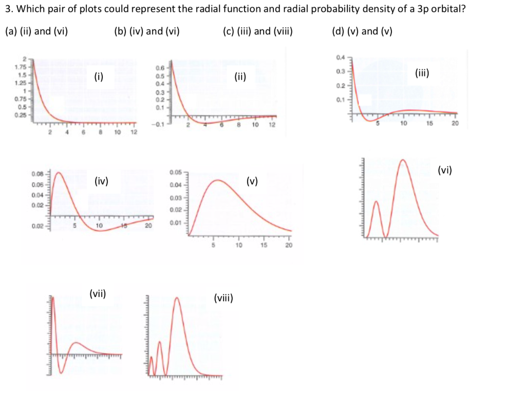 Solved 3. Which pair of plots could represent the radial | Chegg.com