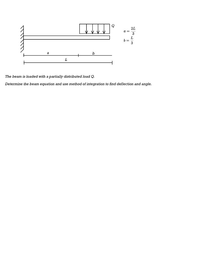 Solved Q 2L a= 3 - 3 b= 3 L The beam is loaded with a | Chegg.com