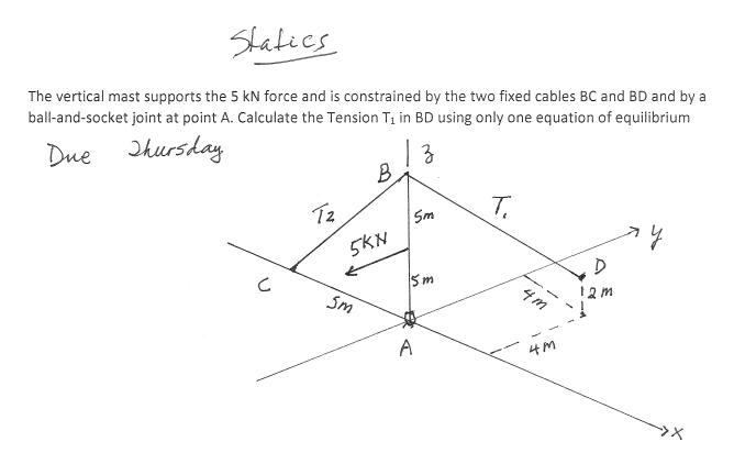 Solved Statics The vertical mast supports the 5 kN force and | Chegg.com