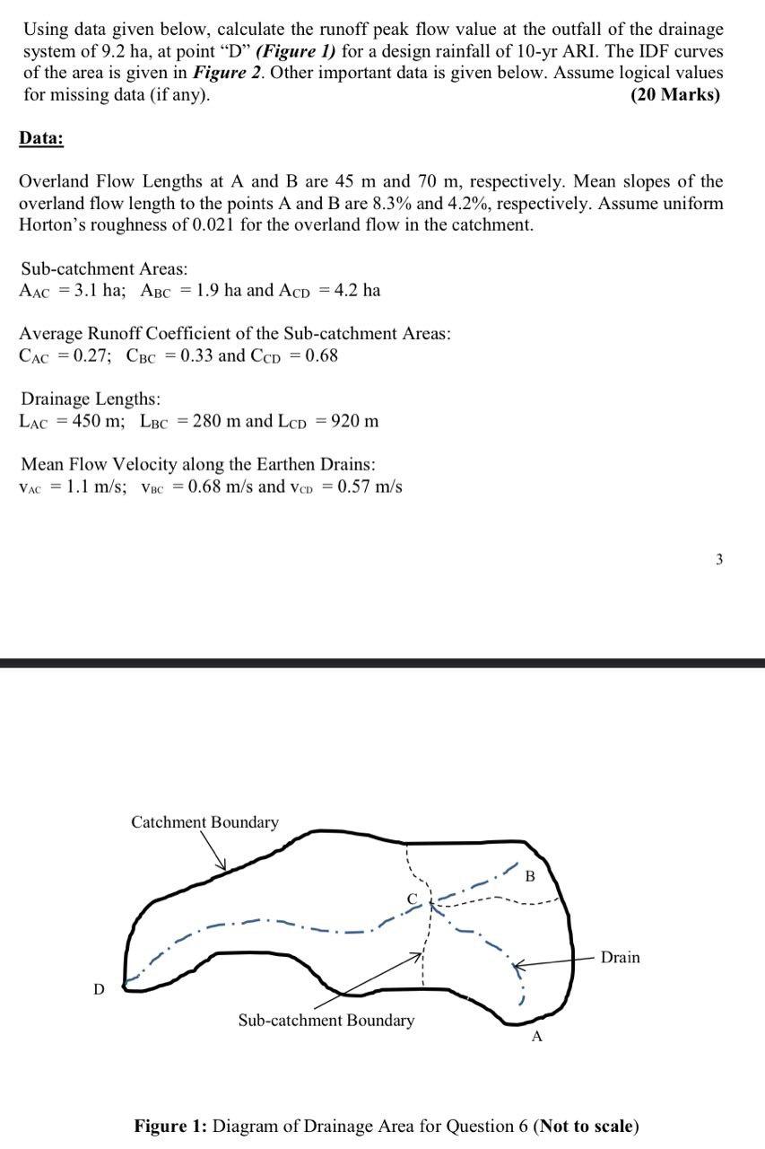 Solved Using data given below, calculate the runoff peak | Chegg.com
