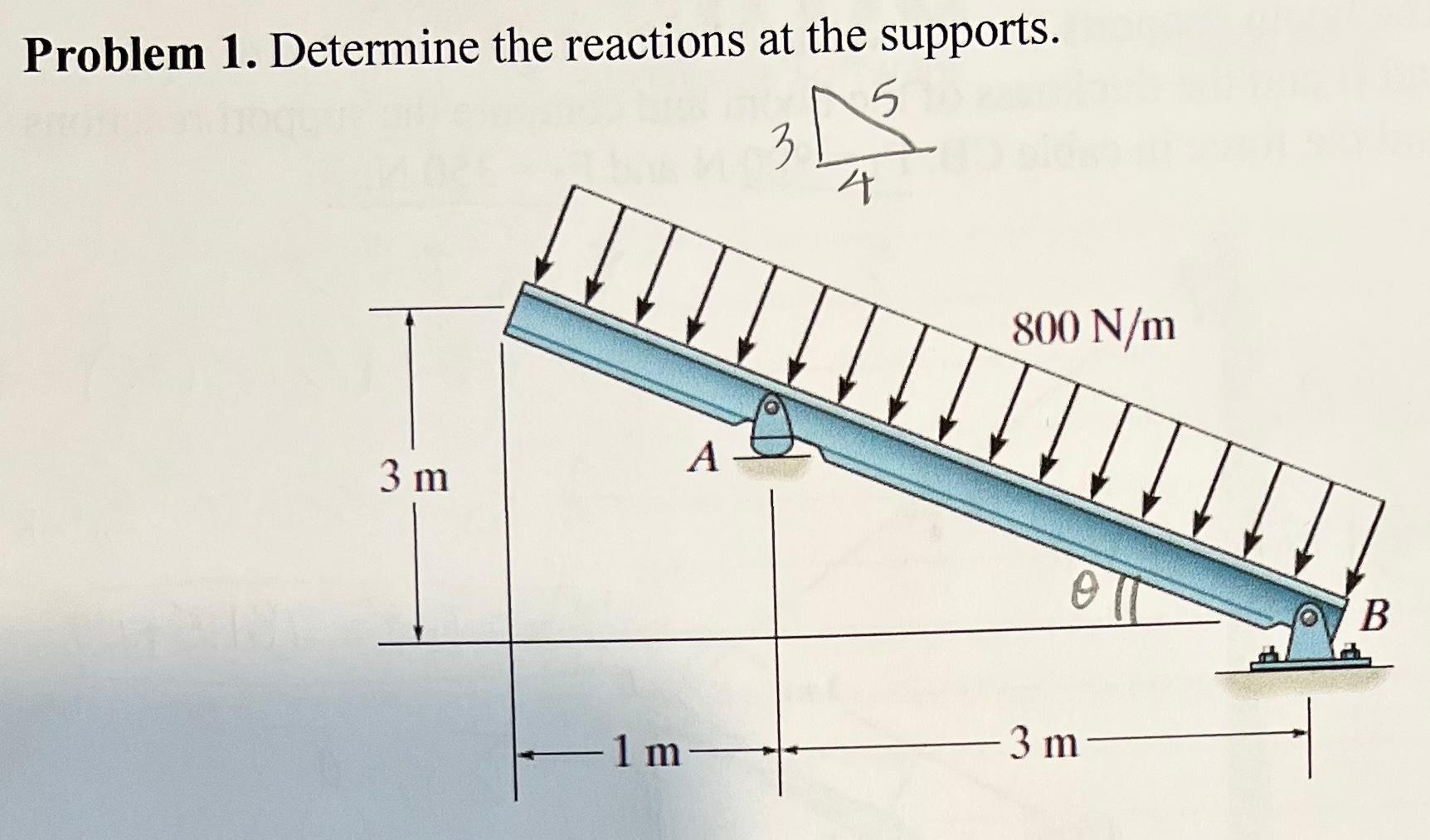 Solved Problem 1 Determine The Reactions At The Supports