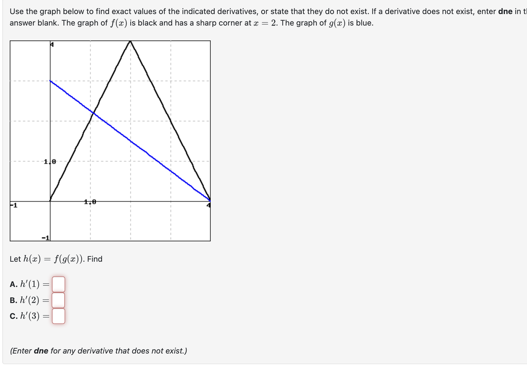 Solved Use the graph below to find exact values of the | Chegg.com