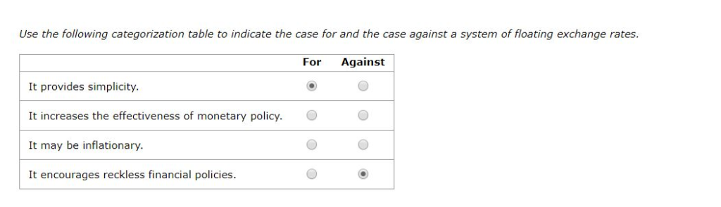 Solved Use the following categorization table to indicate | Chegg.com