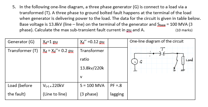 Solved In the following one-line diagram, a three phase | Chegg.com