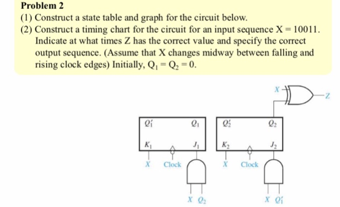 Solved Problem 2 (1) Construct a state table and graph for | Chegg.com