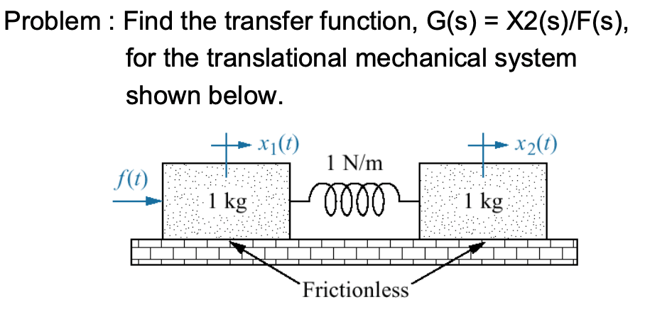Solved Problem : Find the transfer function, G(s) = | Chegg.com
