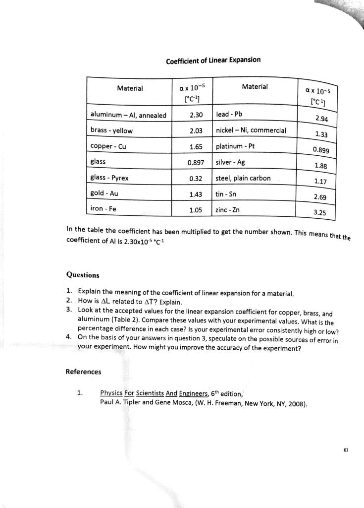 4. The Coefficient of Linear Expansion Equipment | Chegg.com