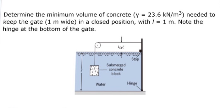 Solved Determine the minimum volume of concrete (γ = 23.6 | Chegg.com