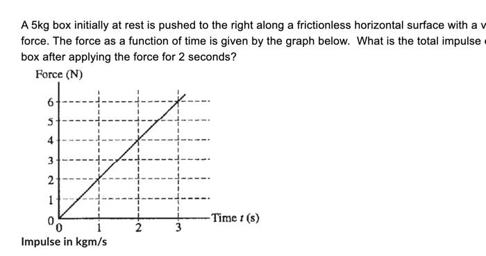 Solved A 5 kg box initially at rest is pushed to the right | Chegg.com