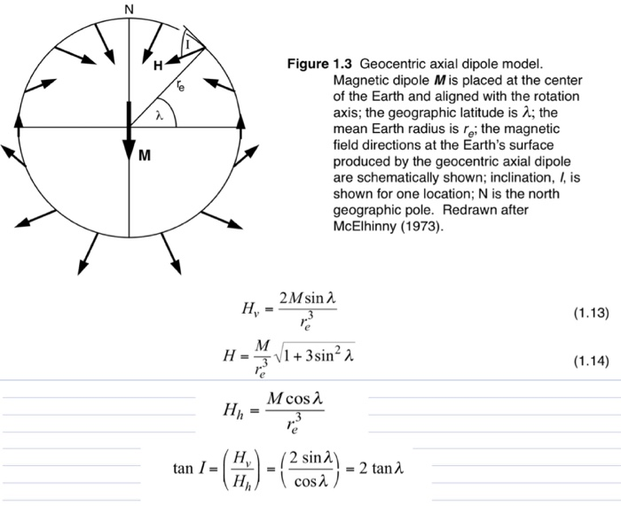 Solved what is the geocentric axial dipole moment? and what | Chegg.com