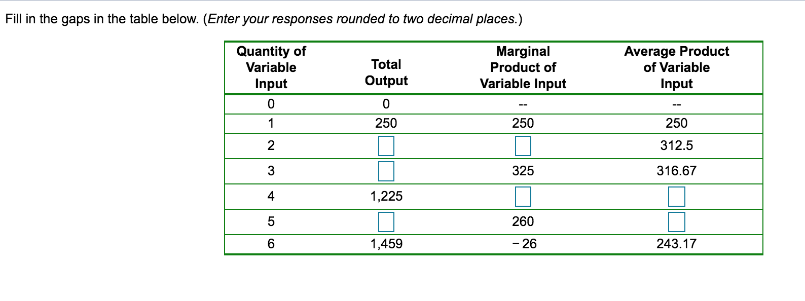 Solved Fill in the gaps in the table below. (Enter your | Chegg.com