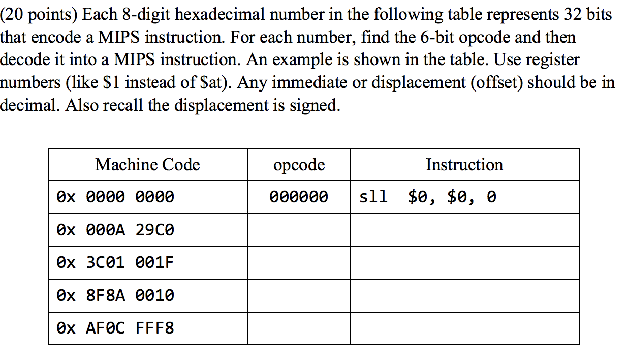 (20 points) Each 8-digit hexadecimal number in the | Chegg.com