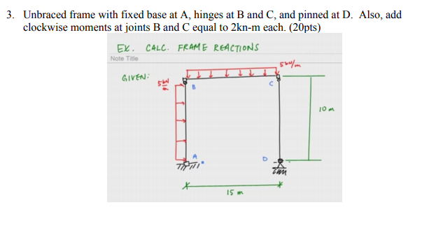 Solved 3. Unbraced frame with fixed base at A, hinges at B | Chegg.com
