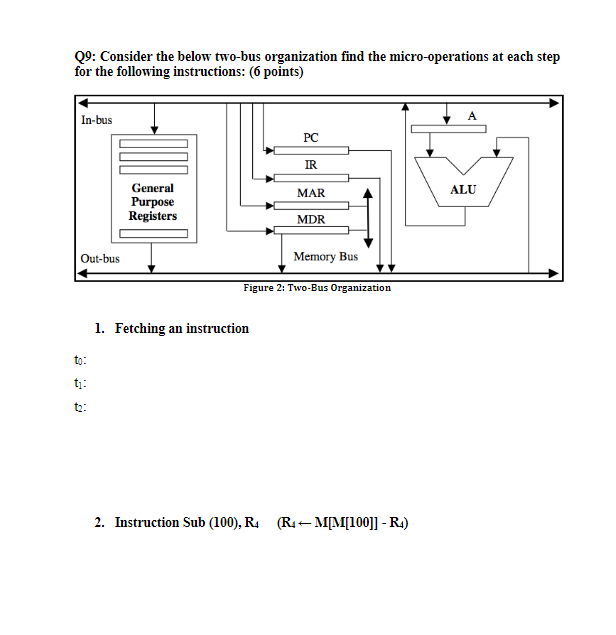 Solved 09: Consider the below two-bus organization find the | Chegg.com