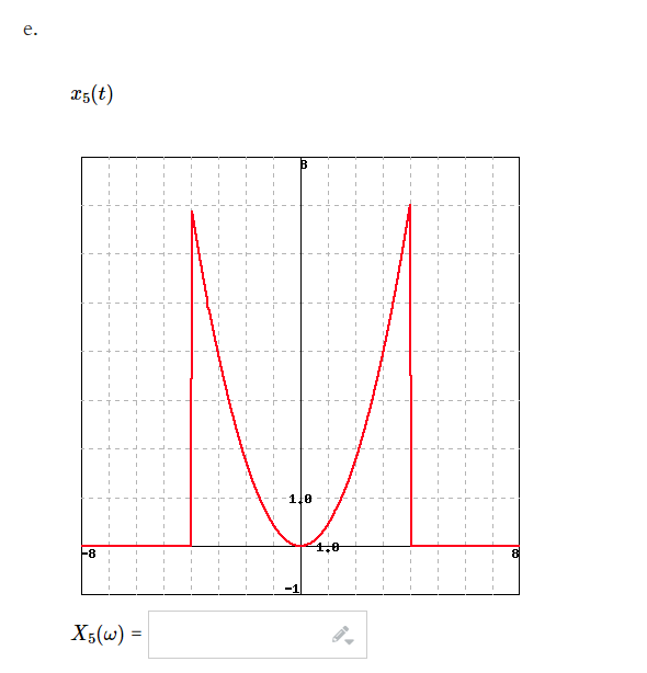 Solved For each of the following graphically defined | Chegg.com