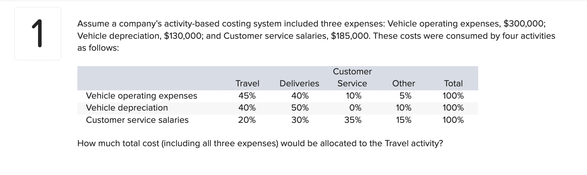 Solved Assume a company’s activity-based costing system | Chegg.com