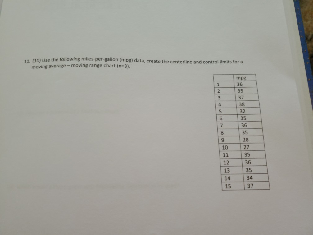 Solved 11. (10) Use the following miles-per-gallon (mpg) | Chegg.com
