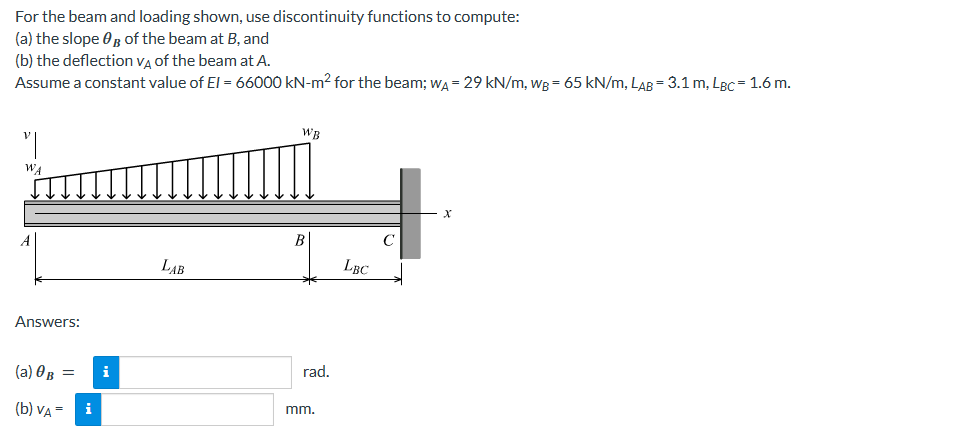Solved For the beam and loading shown, use discontinuity | Chegg.com