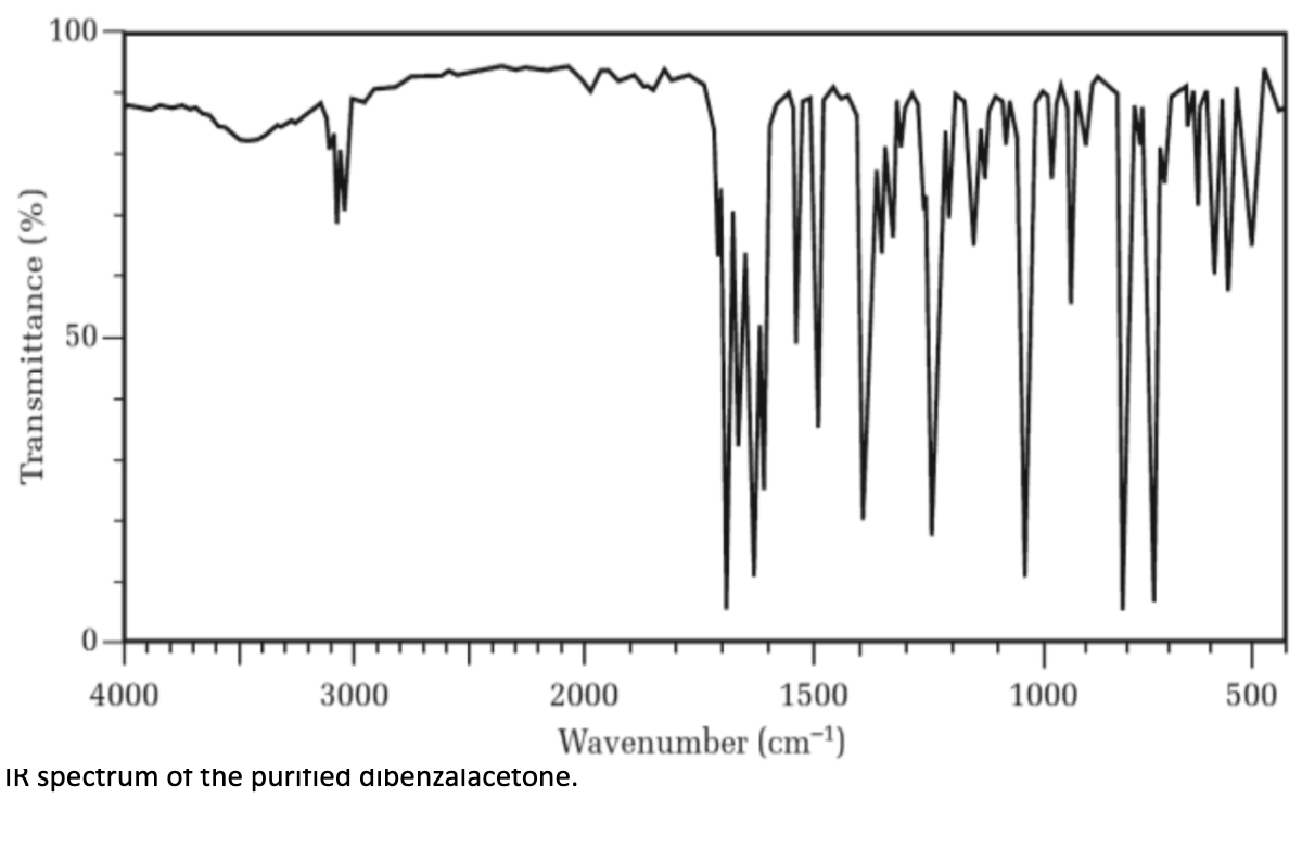 Solved IR Spectroscopy Absorption Band (wavenumber, cm-1) | Chegg.com