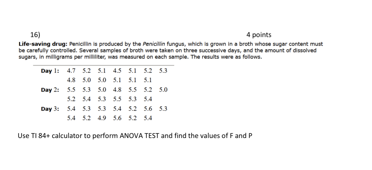 Solved 16) 4 points Life-saving drug: Penicillin is produced | Chegg.com