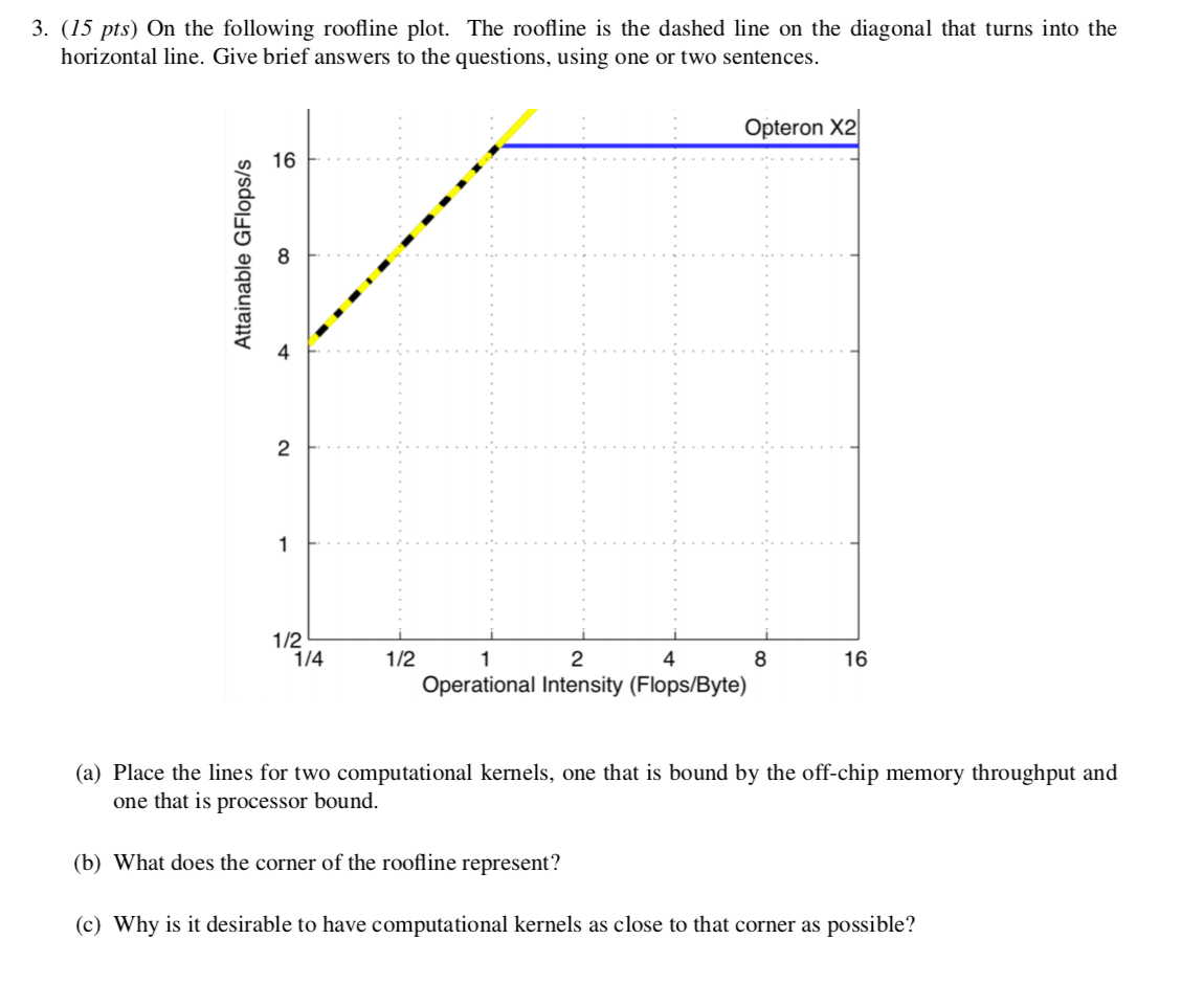 Solved 3. (15 pts) On the following roofline plot. The | Chegg.com