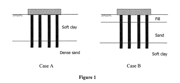 Solved (1) Discuss the set up and relaxation effects | Chegg.com