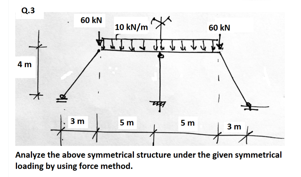 Solved Q.3 60 kN 10 kN/m 60 KN U 4 m 1 an 3 m 5 m 5 m 3 m | Chegg.com
