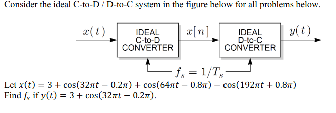 Solved Consider the ideal C-to-D/D-to-C system in the figure | Chegg.com