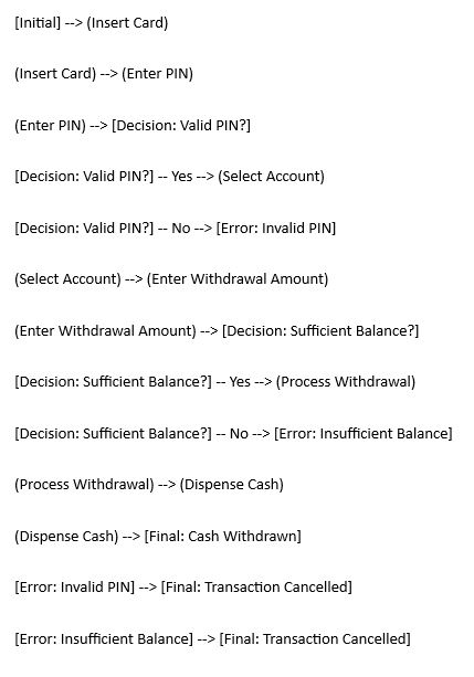 Can someone help me make a UML Activity Diagram with | Chegg.com