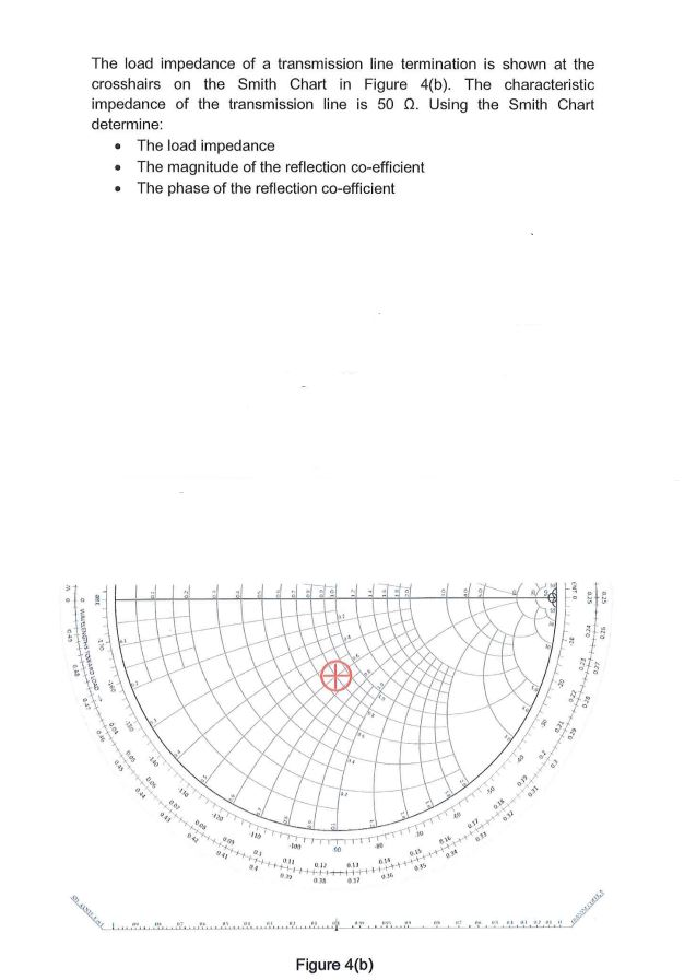 Solved The load impedance of a transmission line termination | Chegg.com