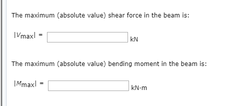 Solved The maximum (absolute value) shear force in the | Chegg.com