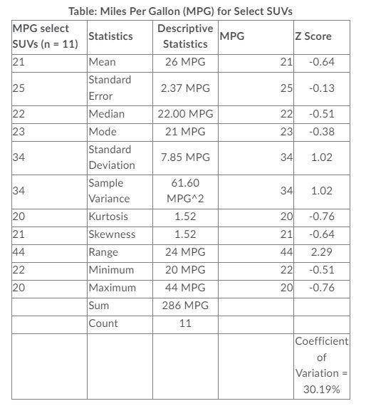 Solved Data was collected on the gas mileage (miles per | Chegg.com