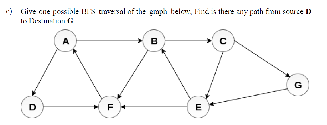 Solved c) Give one possible BFS traversal of the graph | Chegg.com