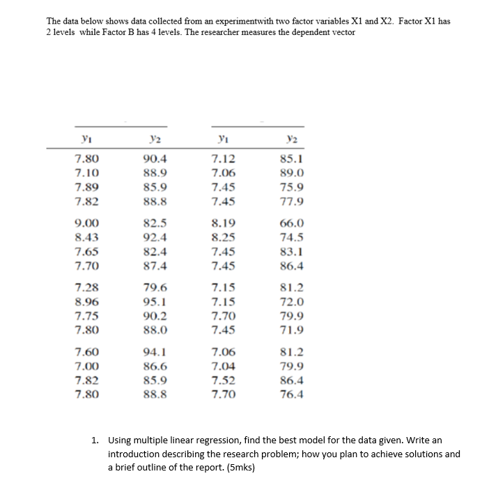 The data below shows data collected from an | Chegg.com