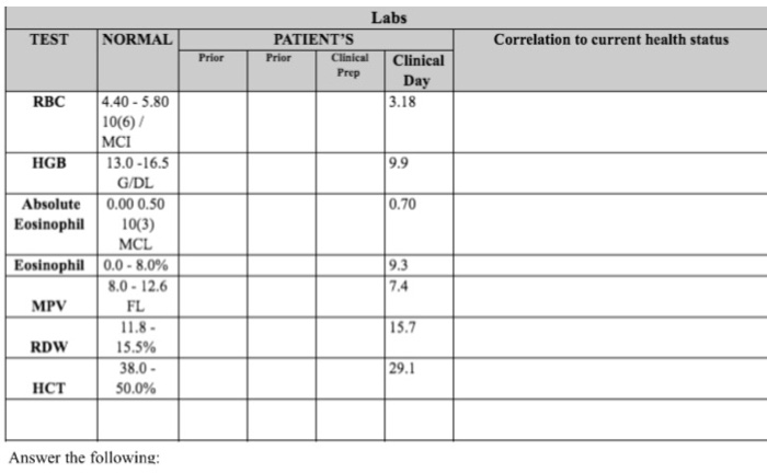 Solved Write down the correlation to current health status | Chegg.com
