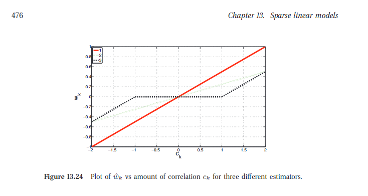 Solved Exercise 13 6 Shrinkage In Linear Regression Source