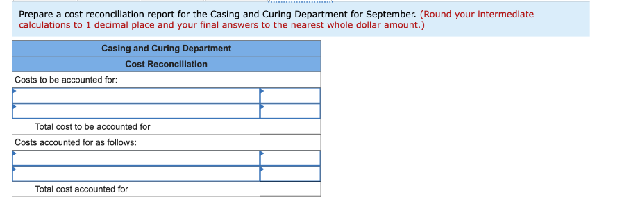 Solved Compute the Casing and Curing Department's | Chegg.com
