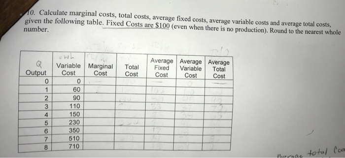 Solved 0. Calculate marginal costs, total costs, average | Chegg.com