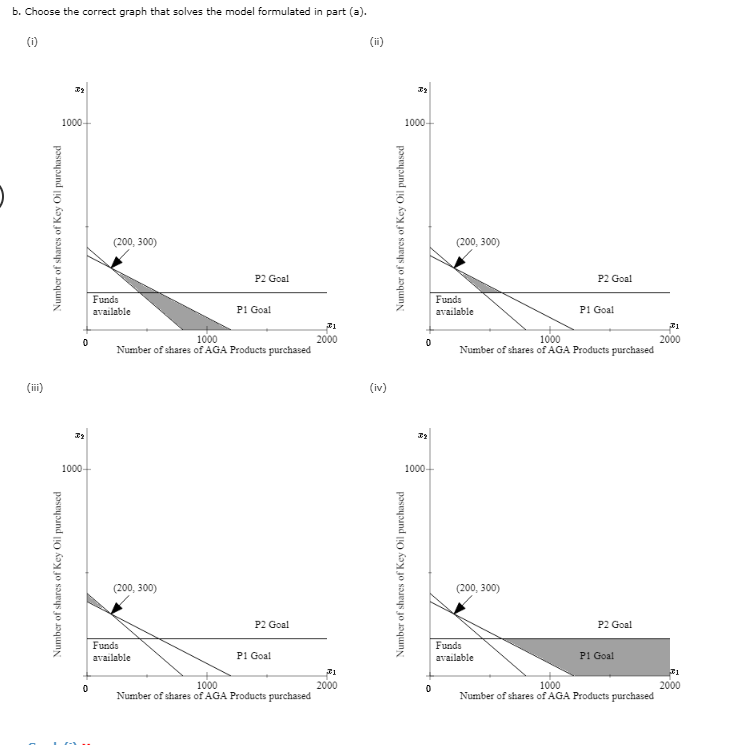 Solved Problem 14-02 (Algorithmic) DJS Investment Services | Chegg.com